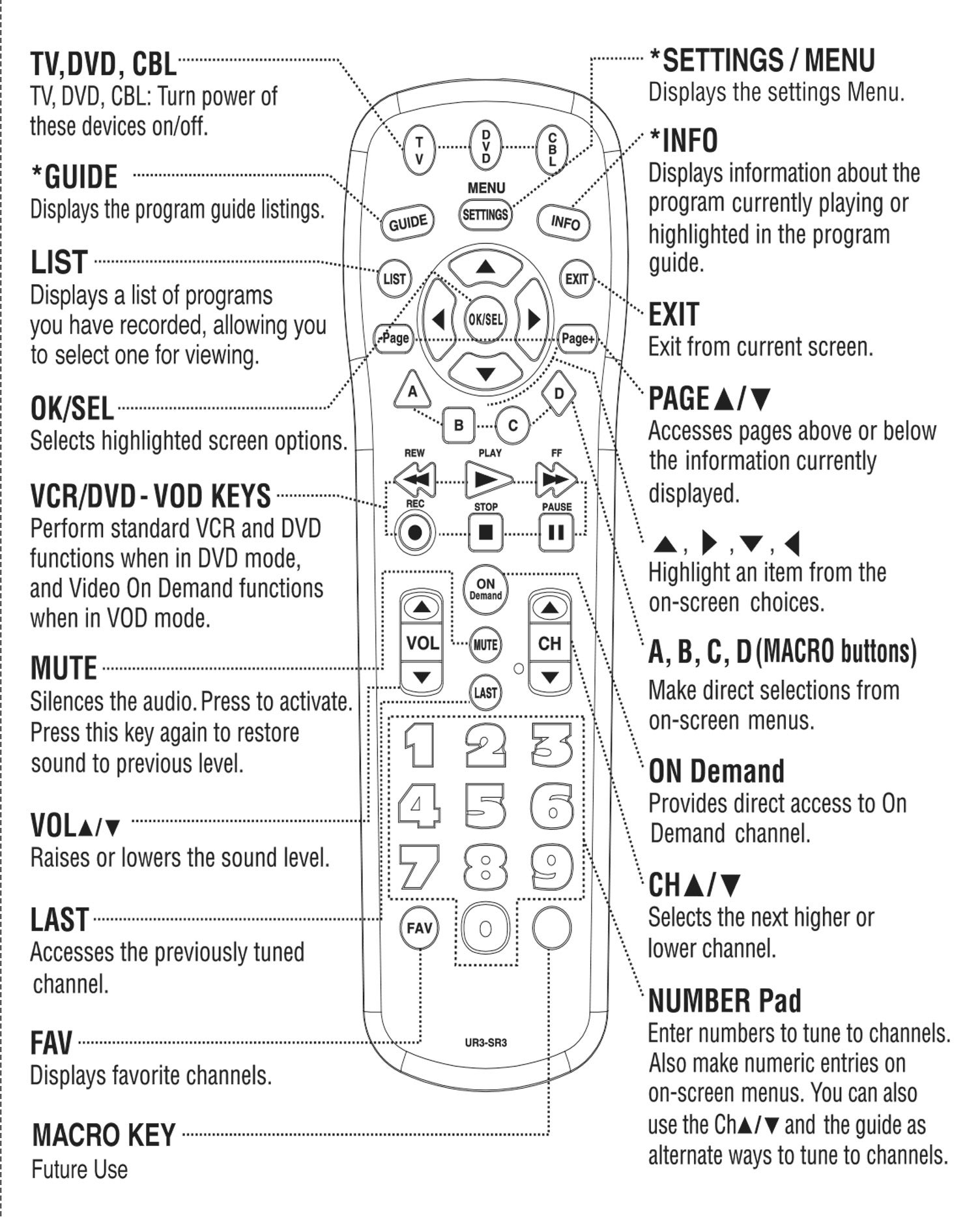 Using Your Remote Controls (Buttons, Menus & More) | Westman